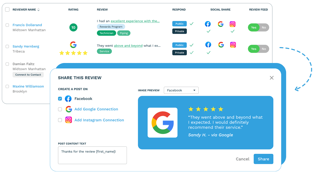 Review Management Software by ReputationStacker