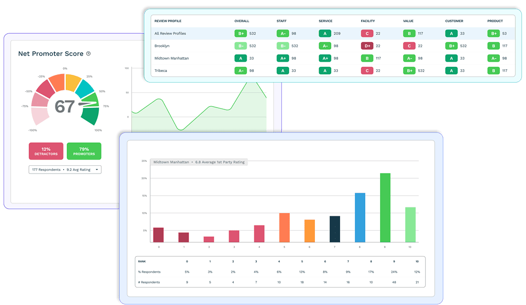 Review Monitoring Software | Track Reviews Across 100+ Sites with ...