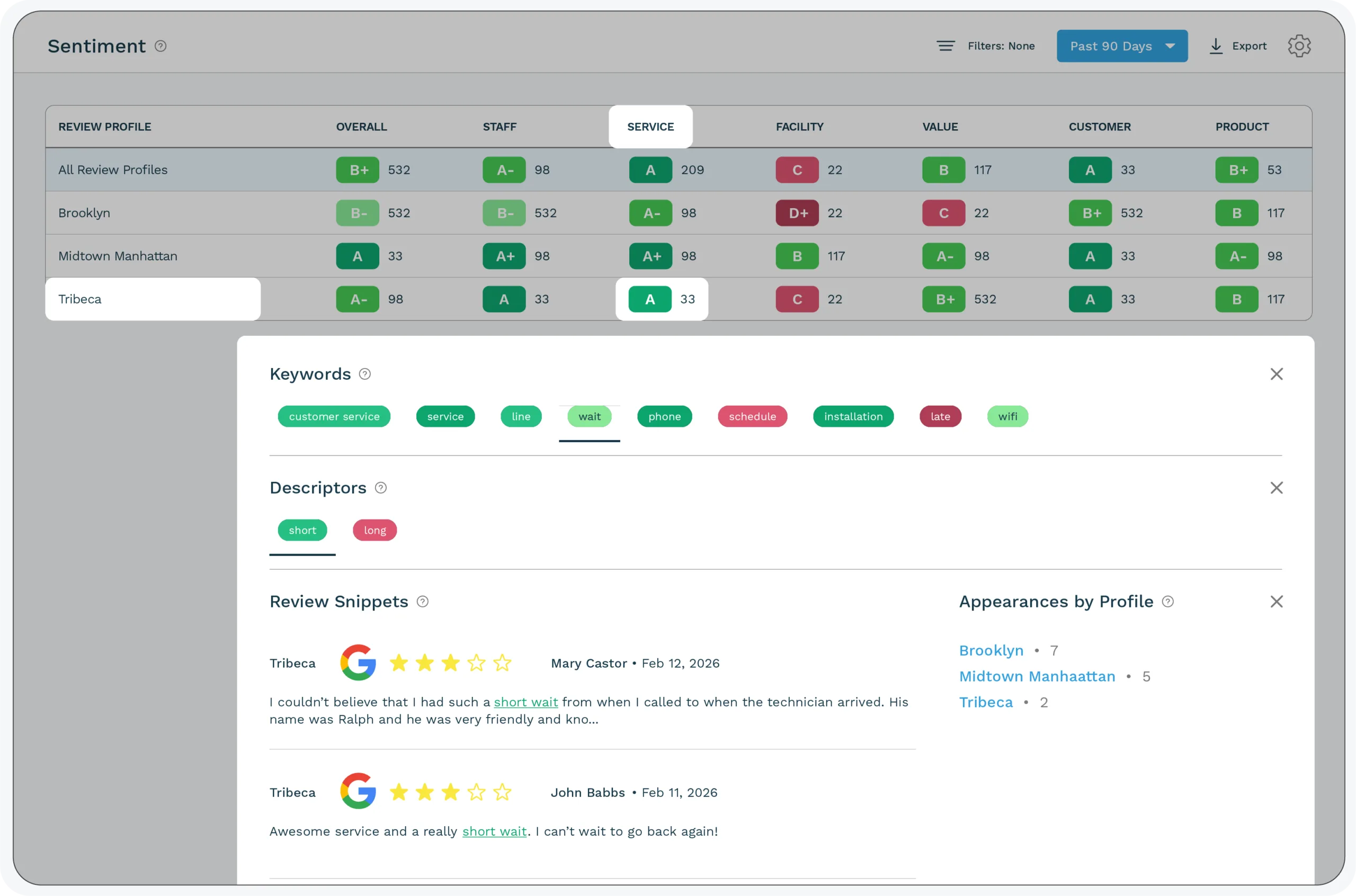 Location analytics | Multi-location review reporting by ReputationStacker